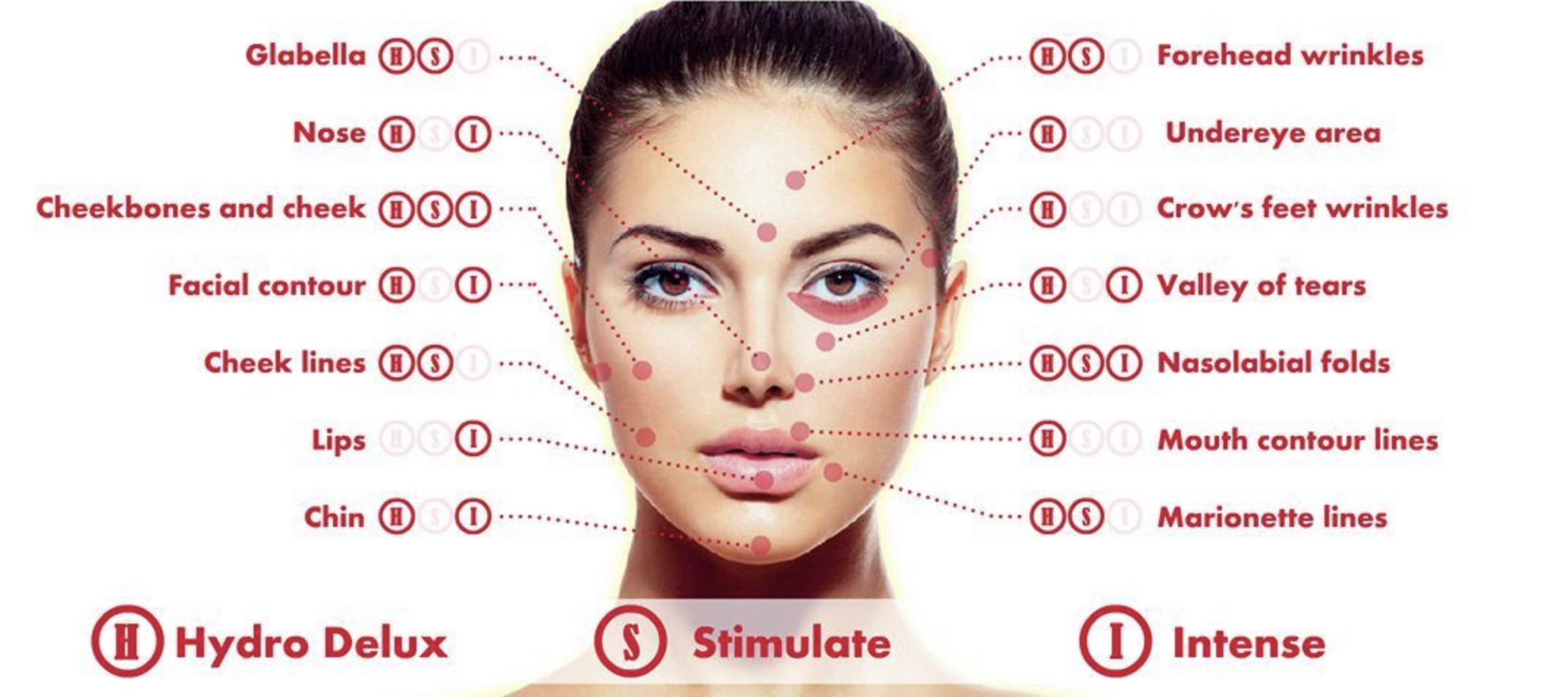 Neklift en halsverjonging - Birgit Muylle